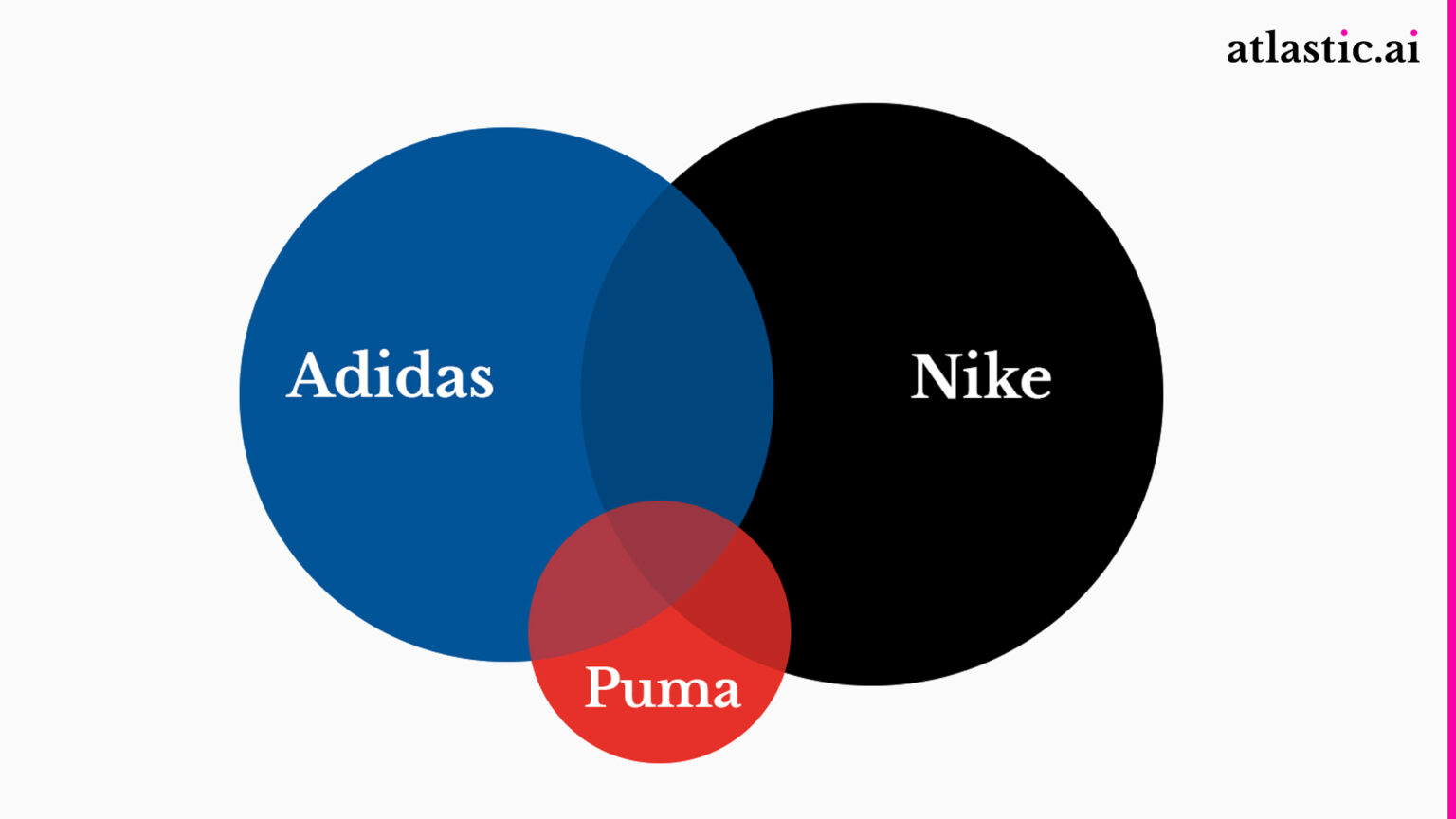 The global trust race in sportswear: Nike vs. Adidas vs. Puma - Atlastic